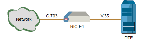 Aviation : E1-Radio Interface Converter (E1-RIC)