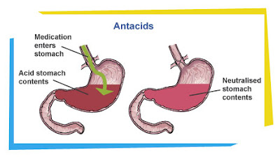 Biology and Chemistry of Stomach Acid: How Antacid Works, What Chemical ...