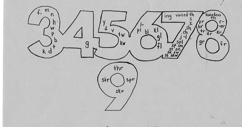 Male Speech Sound Timeline