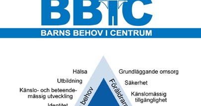 Sociologi om vårt Samhälle: Två vinklar av BBIC triangeln saknas!