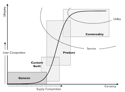 Bits or pieces?: April 2013