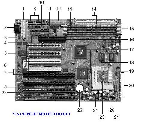 Computer Clinic: MOTHER BOARD Features