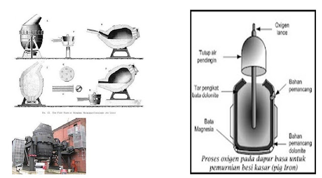 Temukan yang Anda butuhkan disini....: Makalah Pembuatan Baja/ Konvertor