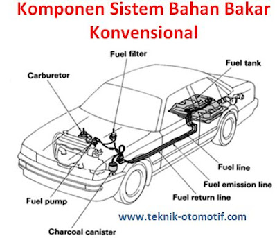 Komponen-Komponen Sistem Bahan Bakar Konvensional Beserta Fungsinya ...