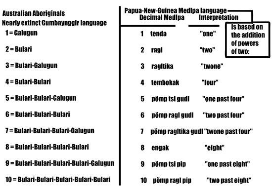 Ancient Black History: Japan, Meadowcroft USA, Stone Age Binary Counting