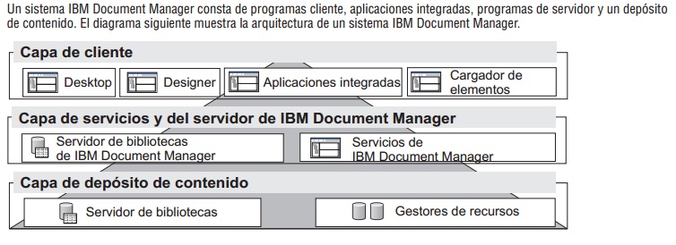 Document Management System: IBM Document Manager