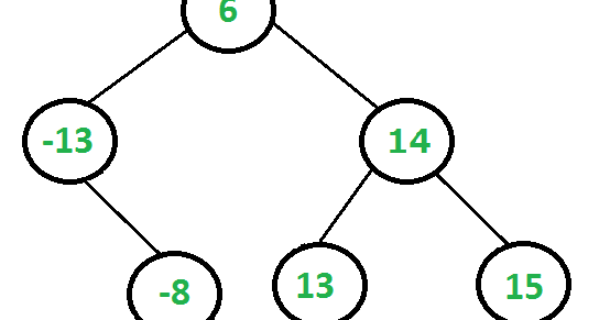 Remove BST keys outside the given range
