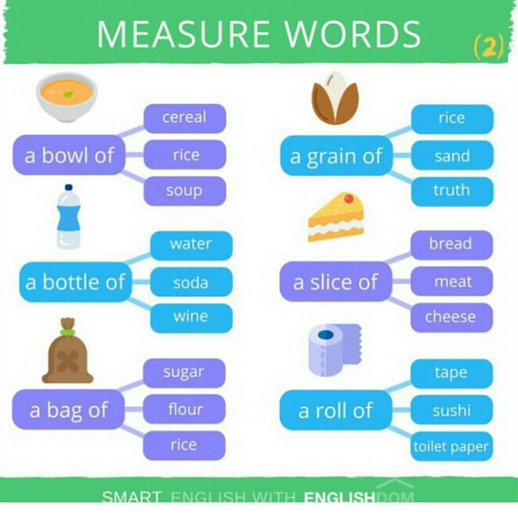 IDIOMAS-CAMBRIDGE San Francisco de Asís: MEASURE WORDS IN ENGLISH