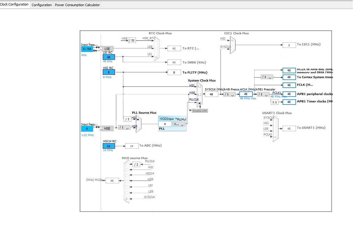 Embedded System Concepts Pratical Learning Getting Started With Stm32cubemx And Atollic
