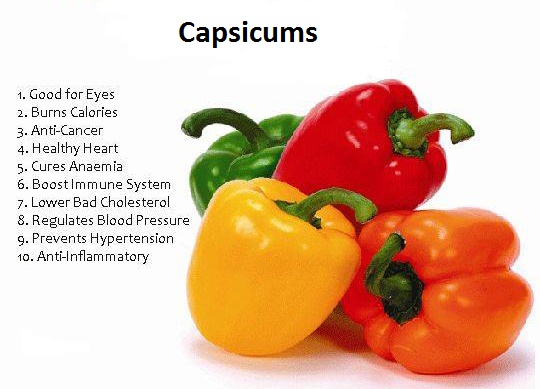 Medical and Health Science: Health Benefits of Capsicums