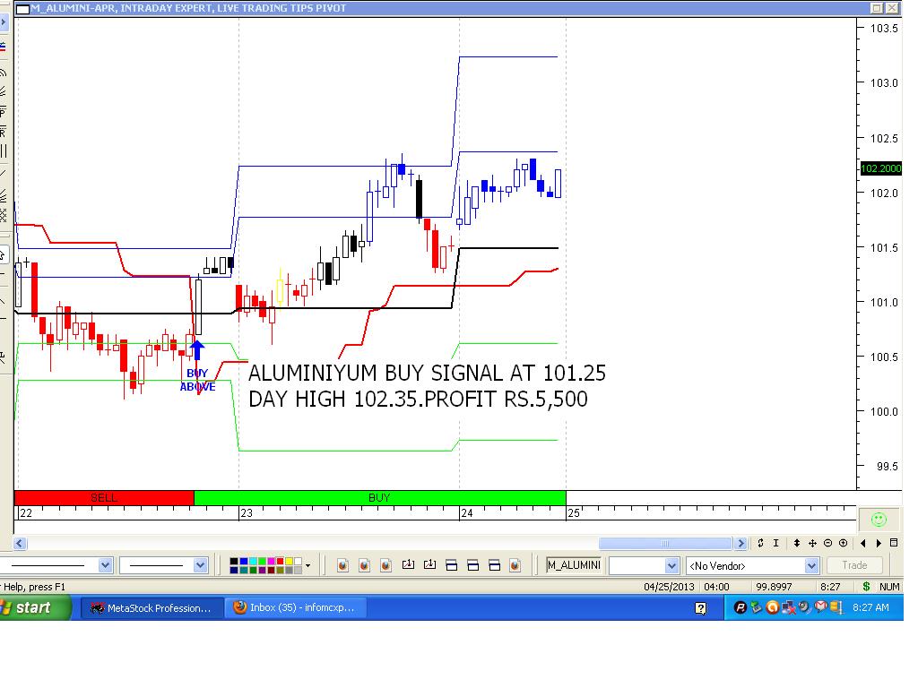 LIVE TRADING TIPS : COMMODITY INTRADAY AUTO BUY SELL SIGNAL CHART