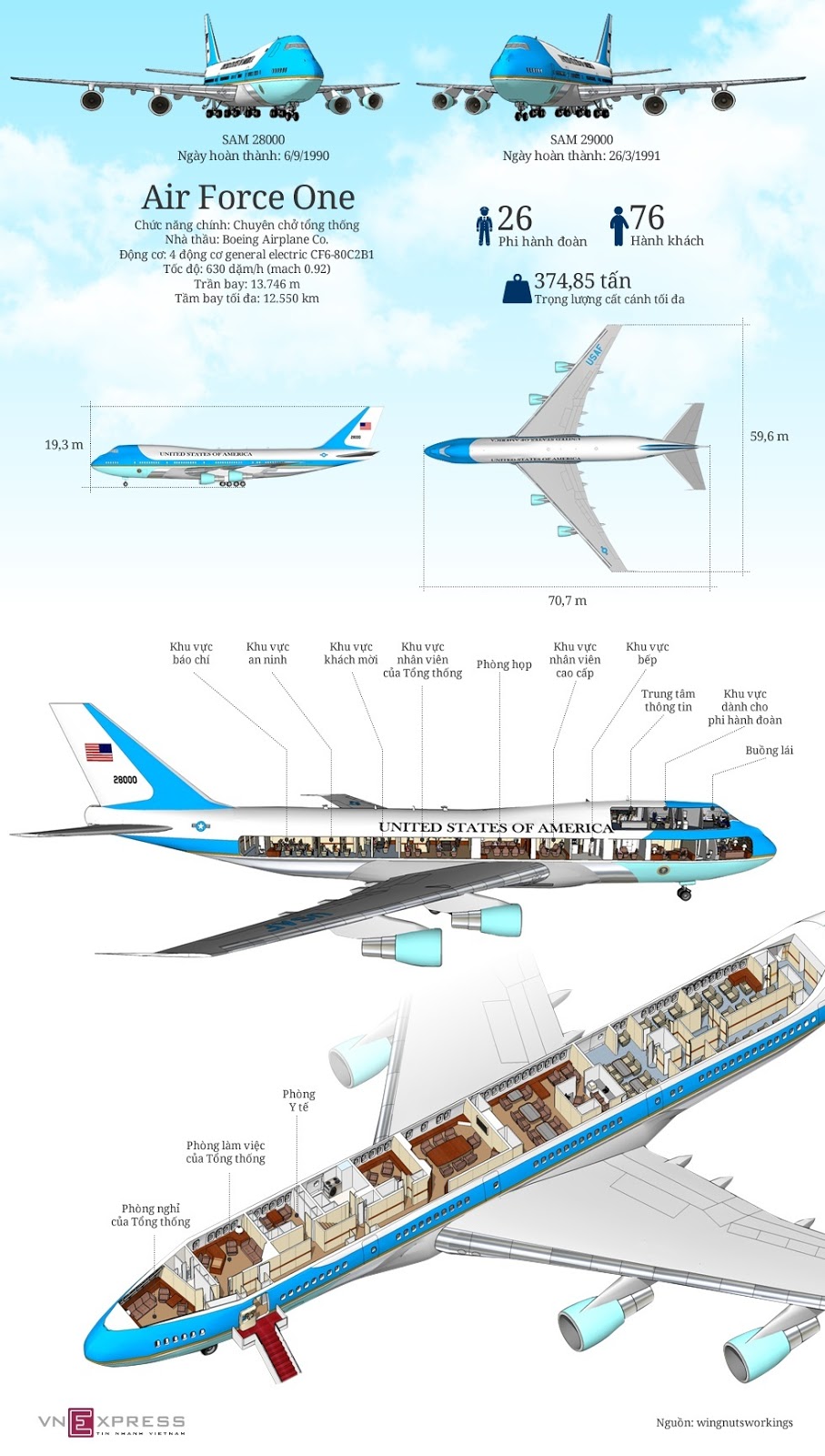 Infographic – Chuyên Cơ Của Tổng Thống Mỹ Air Force One | Infographic Daily