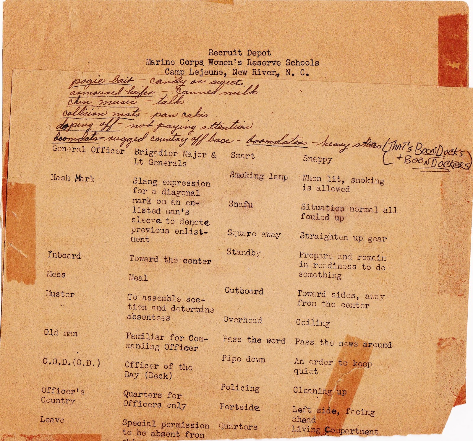 Marines In Forest Green: WWII USMC Marine Talk! Glossary of Terms Camp ...