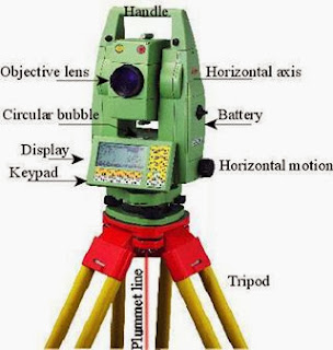 Construction Work: Parts of a total station