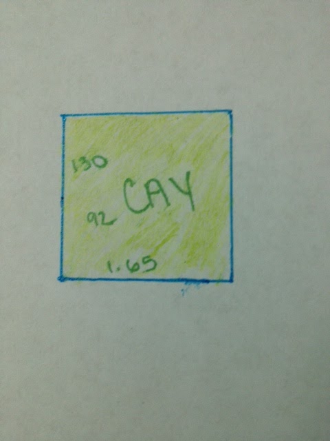 CTD Honors Chemistry: Lab 2B: Atomic Mass of Candium