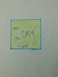 CTD Honors Chemistry: Lab 2B: Atomic Mass of Candium