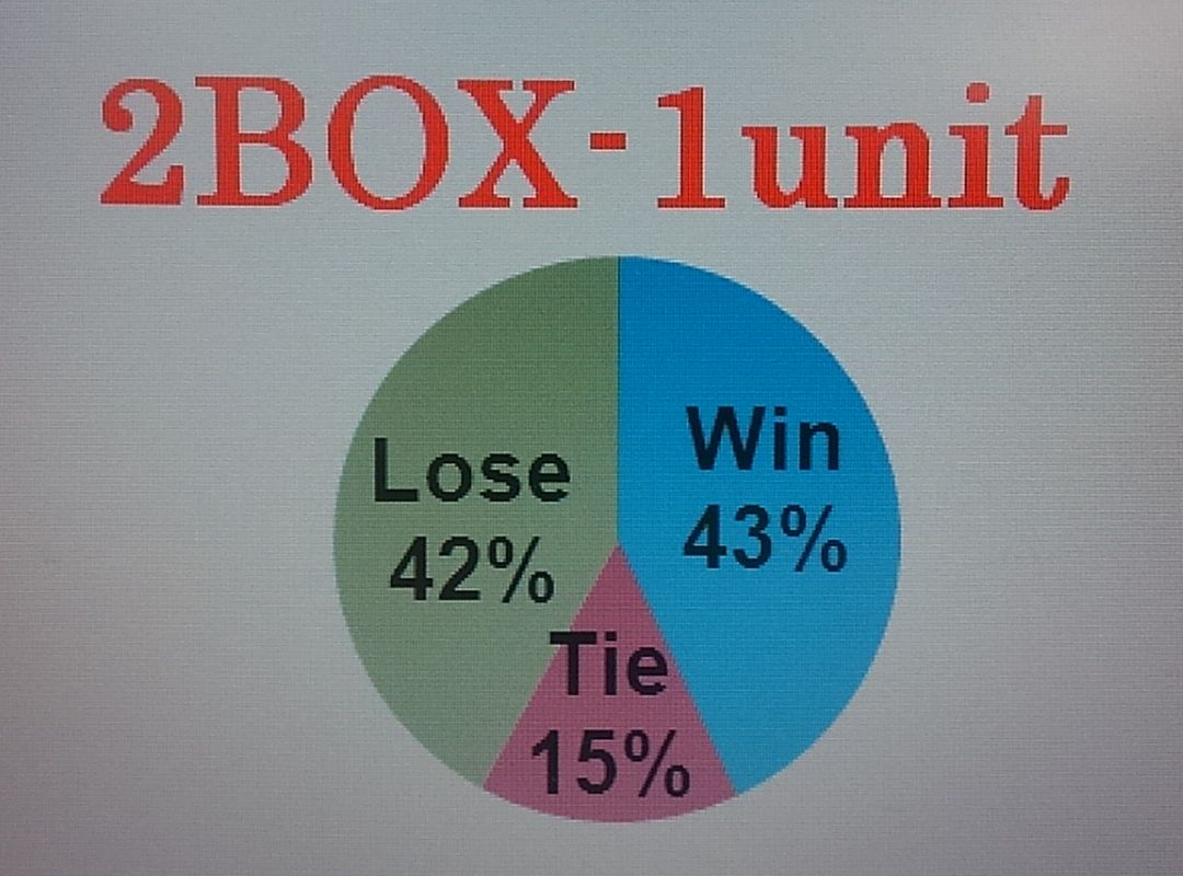 [Blackjack Box Match] 1-BOX vs 2-BOX ~ Card Game Experiment Blog