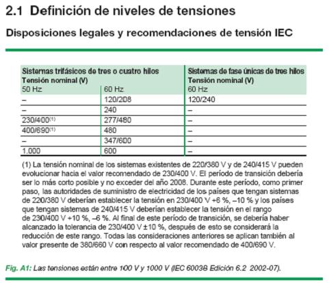 DISEÑO DE ILUMINACION: Guía de diseño de instalaciones eléctricas ...