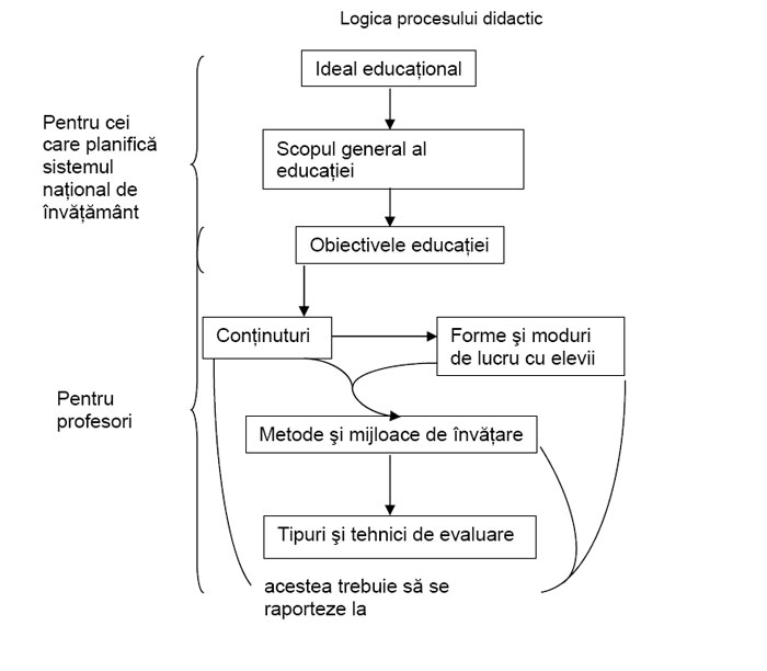 Teacher's corner: 4.Finalitatile educatiei. Ideal, scopuri, obiective