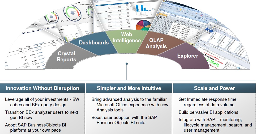 Business Intelligence With Sap Business Objects Sap Businessobjects 4