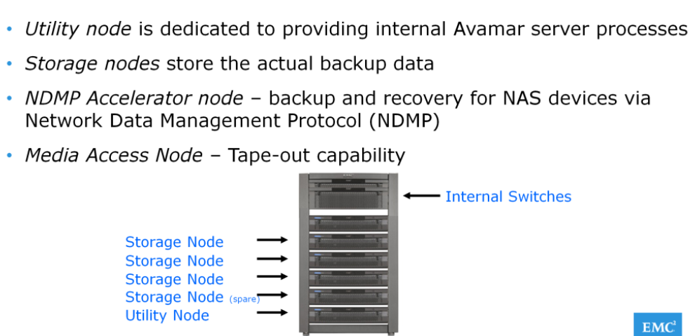 Discover Technology: EMC Avamar - Architecture