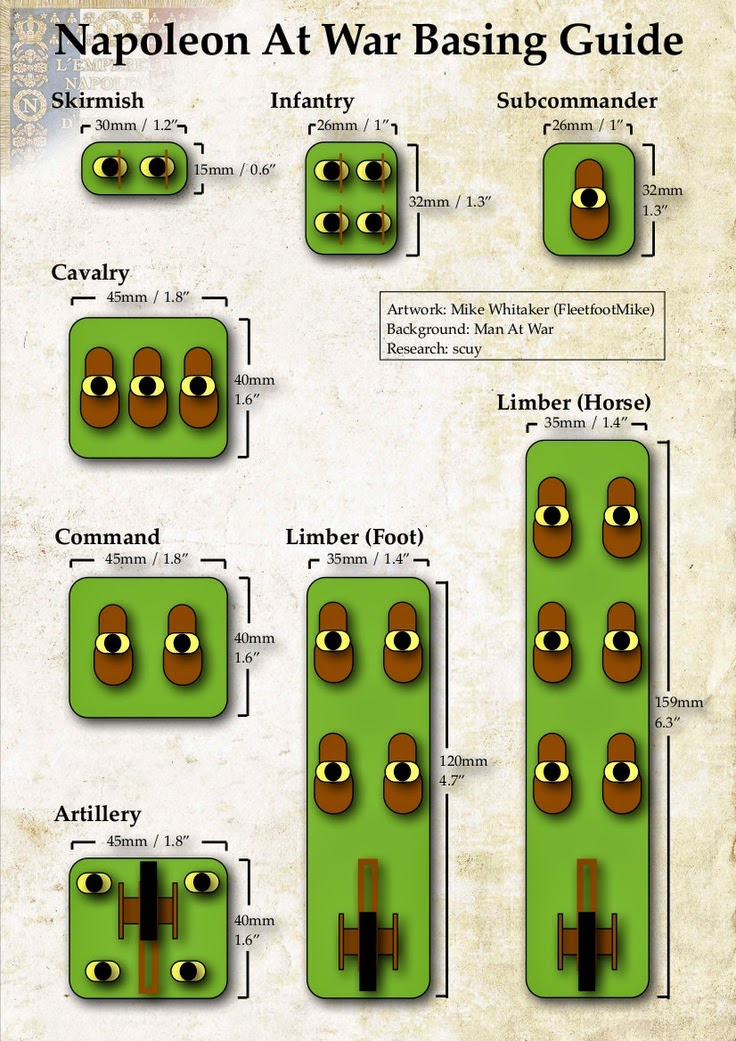15/18mm Napoleonic basing (rules) | Napoleonic Military Modelling