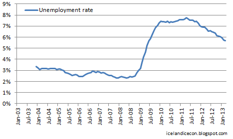 Icelandic Economics: April 2013