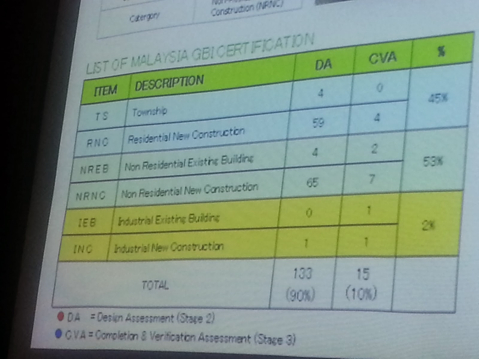 RAKAN ALAM SEKITAR (RAS) NEGERI MELAKA: AKTIVITI HIJAU : 12 NOVEMBER ...