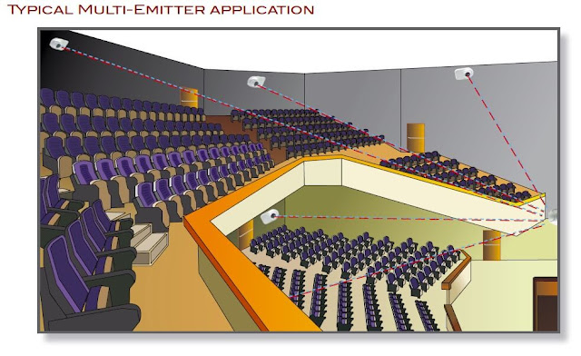 OSID by Xtralis - Your Beam Detector Replacement | Fire Alarms Online
