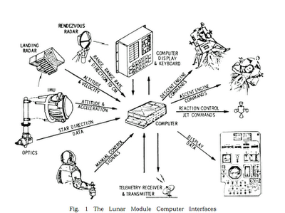 Exo Cruiser: Apollo Guidance Computer (AGC) Software