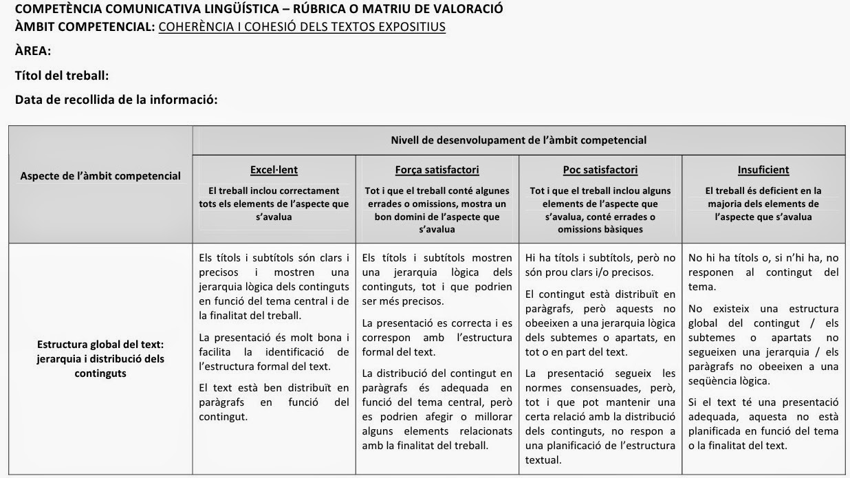 català-2-ESO: Textos expositius