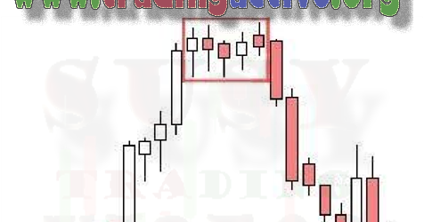 Patrón Poderoso de Trading Altamente Rentable
