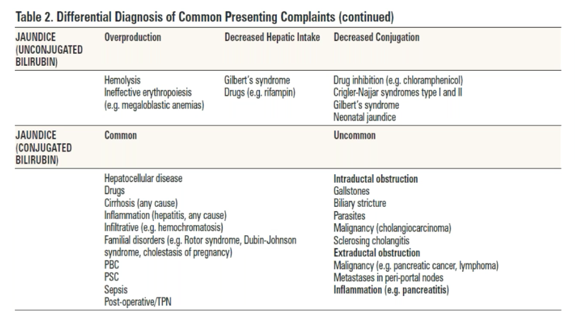 Med On The Go: Review of Gastroenterology Part 2 - Investigations and ...