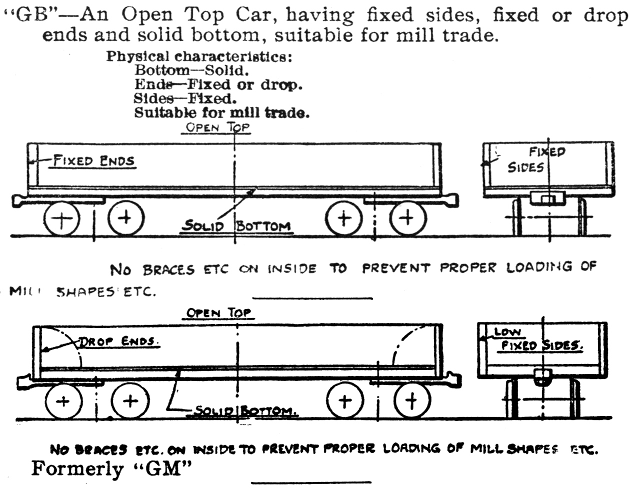 modeling the SP: AAR car types