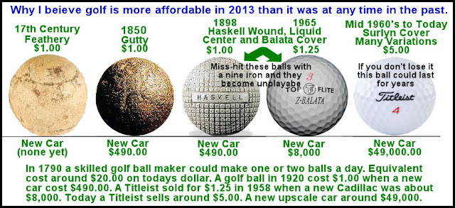 GOLF: The Business and the Game