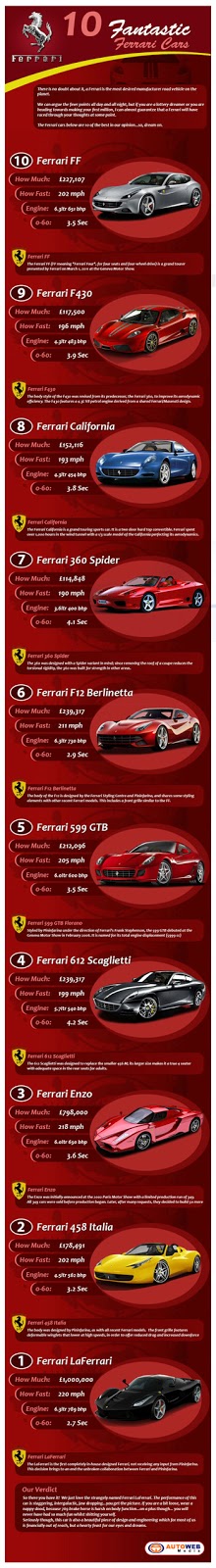 Just A Car Guy: great infographics from Auto Web Media, a well done ...