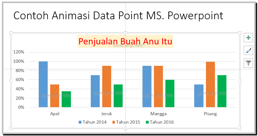 Meng-Animasi Diagram (Chart) untuk Presentasi Secara Praktis - Urip dot ...