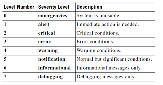 Cisco IOS Syslog Messages - Tech CCNA