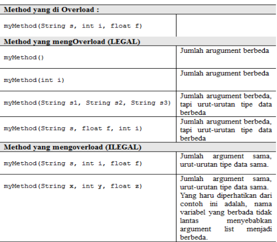 Konsep Polymorphism pada pemrograman Java - WAWASAN KITA