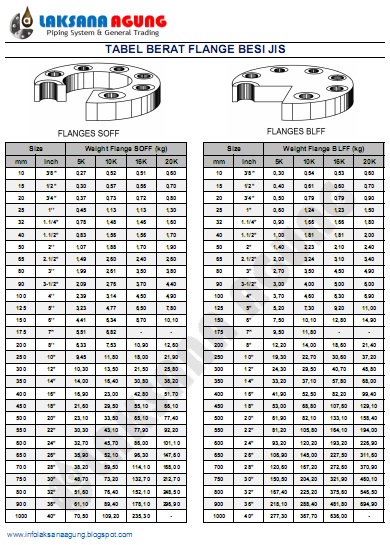 TABEL BERAT FLANGE JIS 5K 10K 16K 20K — LAKSANA AGUNG