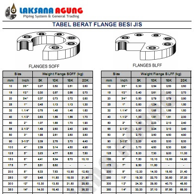 TABEL BERAT FLANGE JIS 5K 10K 16K 20K — LAKSANA AGUNG