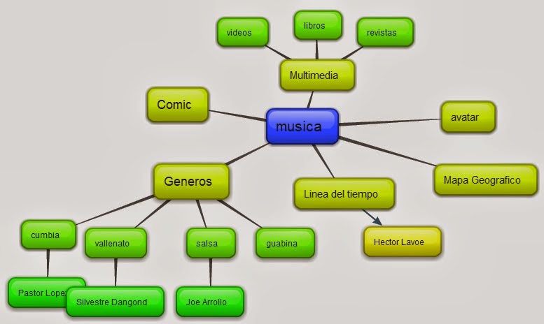 Make some noise : Mapa orientado a la música.