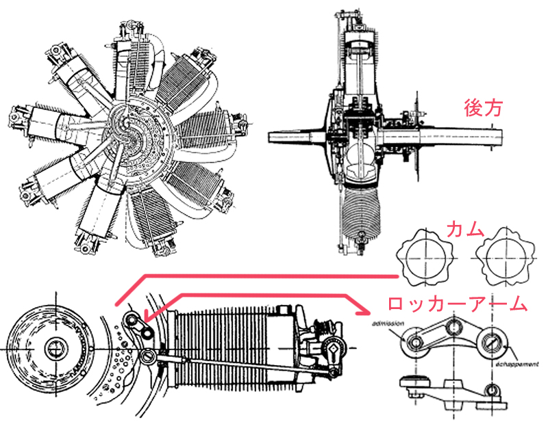 Aerospace Engines (Aircraft Engines and Rockets - Motores de Aviación y ...