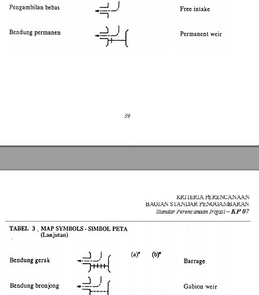 Kelebihan waktu: Simbol - simbol peta untuk teknik sipil