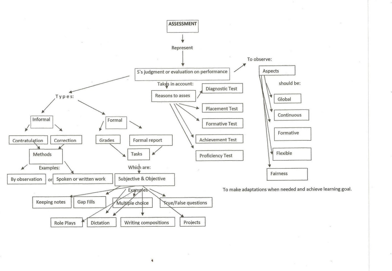 Online Study Skills in ELT Practice by Maria Ayala