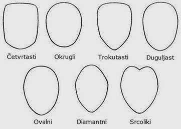 Akademija za estetiku i kozmetologiju: Simetrija lica i estetika lica
