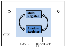 Things To Know About: ASIC: Low Power Special Cell