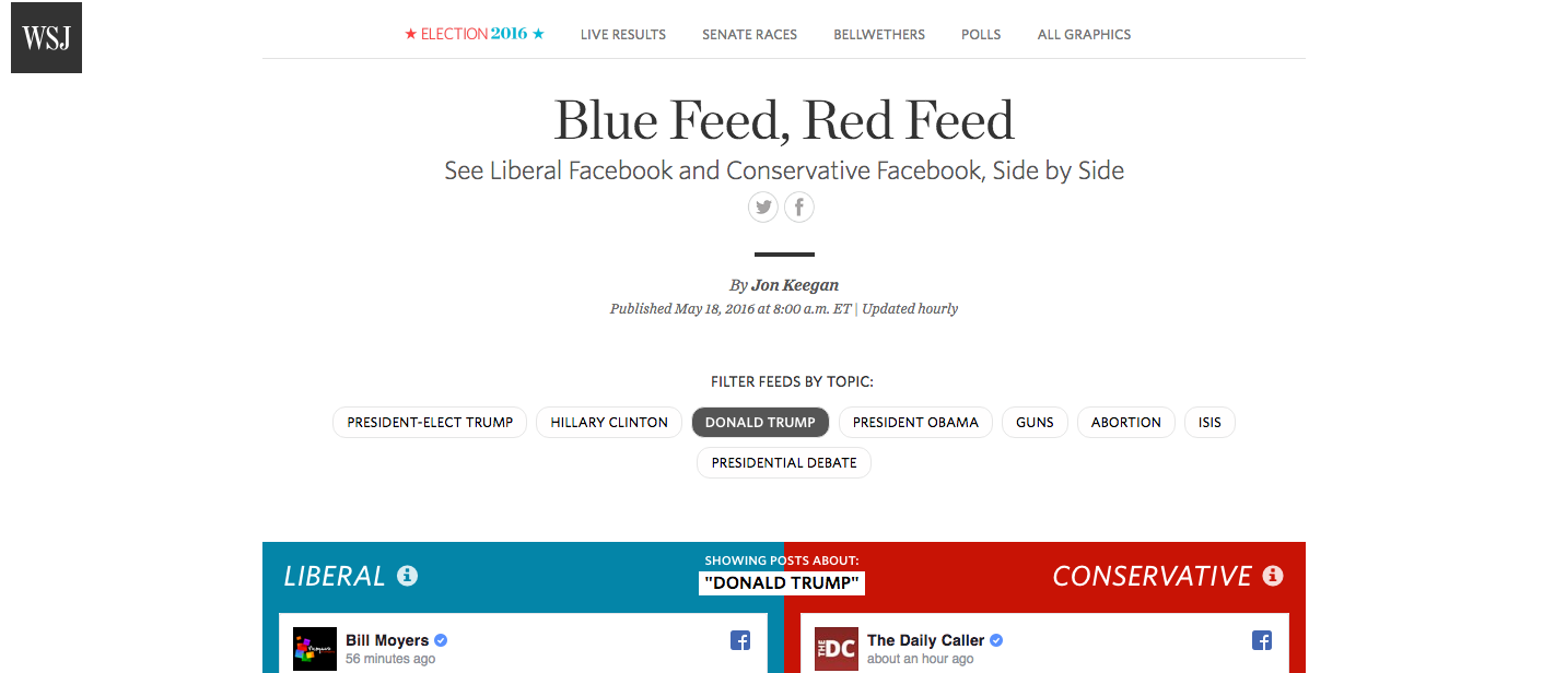 Persuasion and Influence: 2016