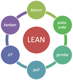 [:es]¿Qué es Lean Manufacturing? El pensamiento Lean desde cero.[:en ...