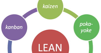 Calidad Total: ¿Qué es Lean Manufacturing? El pensamiento Lean desde cero.